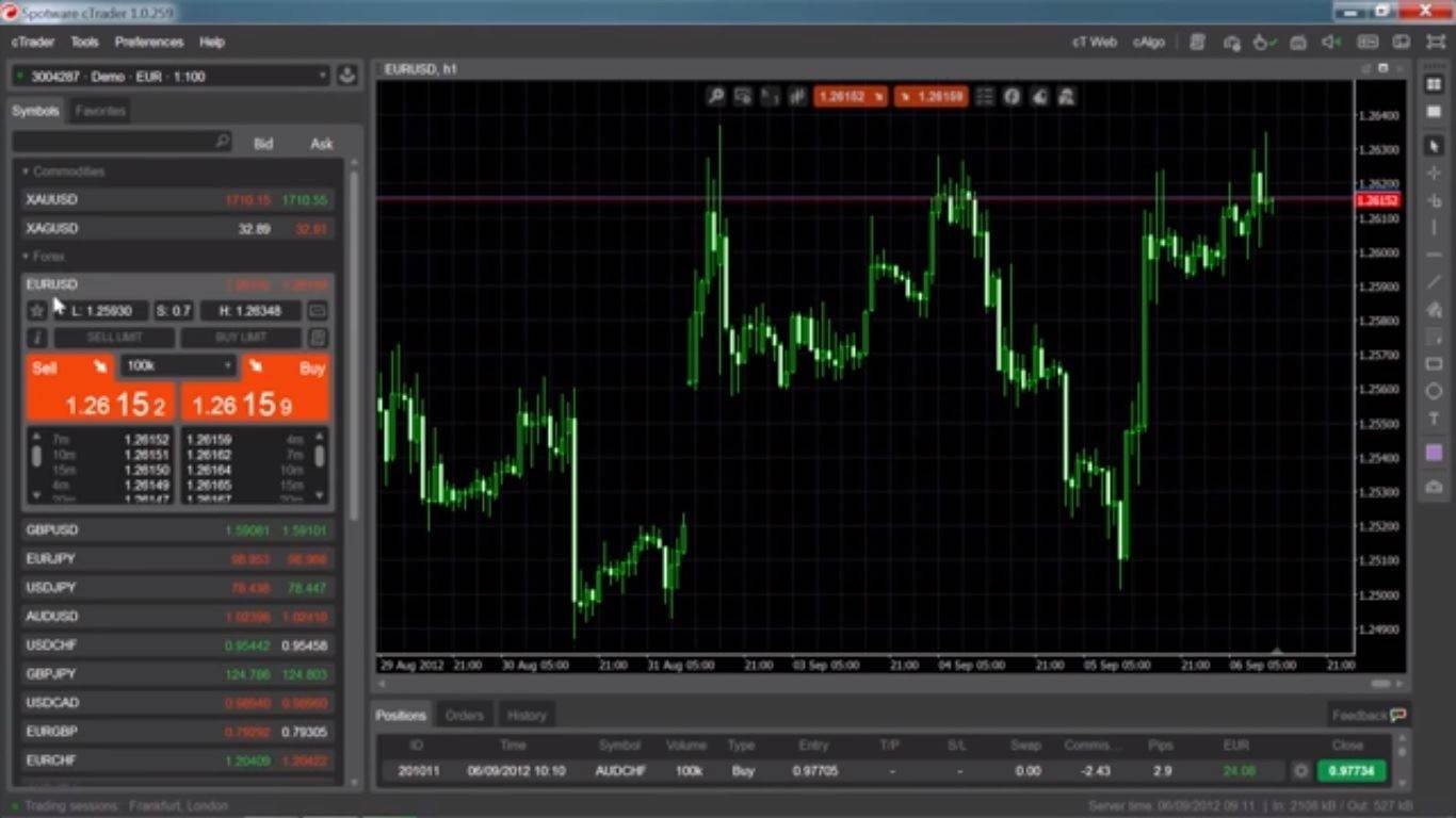 FxPro - Avis sur FxPro.com