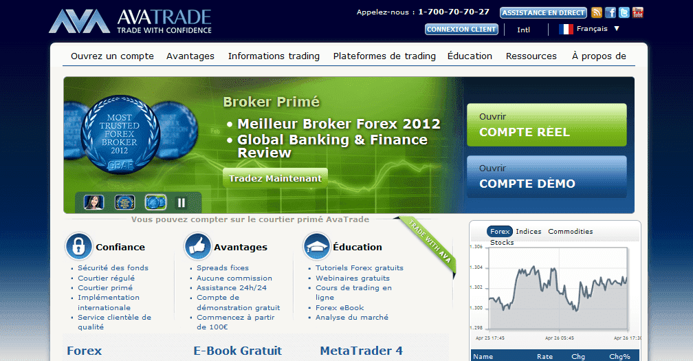 Ava FX devient AvaTrade